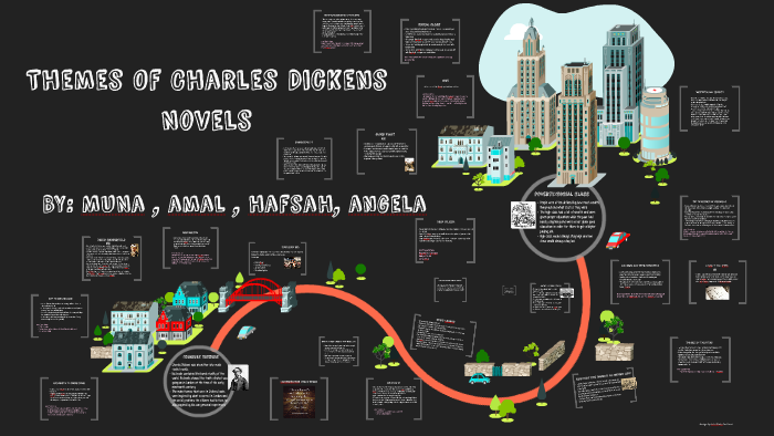 Themes Of Charles Dickens Novels by Muna Shiraz on Prezi