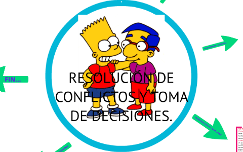 RESOLUCIÓN DE CONFLICTOS Y TOMA DE DECISIONES. by on Prezi
