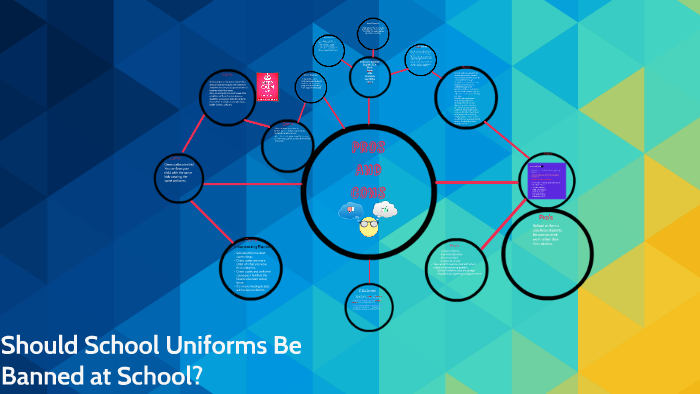Should School Uniforms Be Banned at School by sk8 Fast Eat trash on Prezi