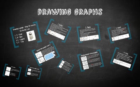 Drawing and interpreting graphs by Miss Morley on Prezi