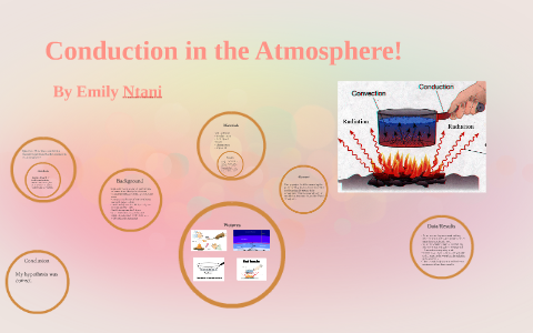 Conduction in the Atmosphere! by Emily Ntani on Prezi