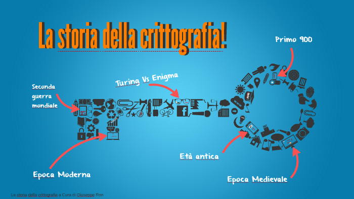 La Storia della Crittografia by Giuseppe Ron on Prezi