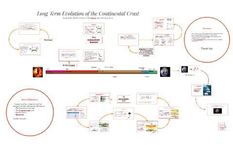 The Long Term Evolution of the Continental Crust by Charlie Morton on Prezi