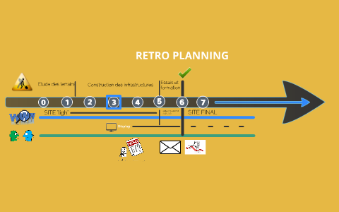 RETRO PLANNING by david moser on Prezi