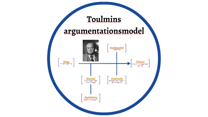 Toulmins argumentationsmodel by Clara Ulriksen on Prezi