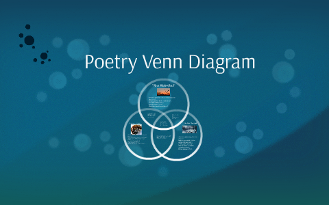 Poetry Venn Diagram by Eric Rodriguez on Prezi