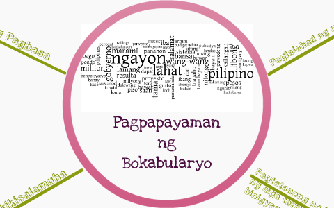 Pagpapayaman ng bokabularyo by Danica Tan on Prezi