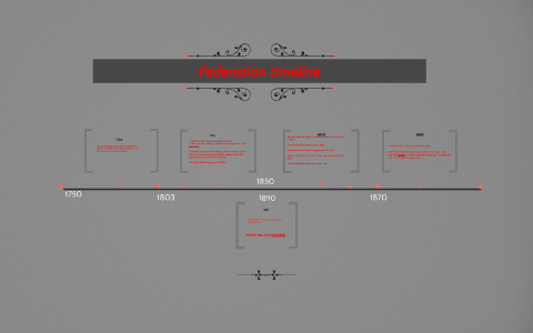 Federation timeline by Hayden Kennedy on Prezi