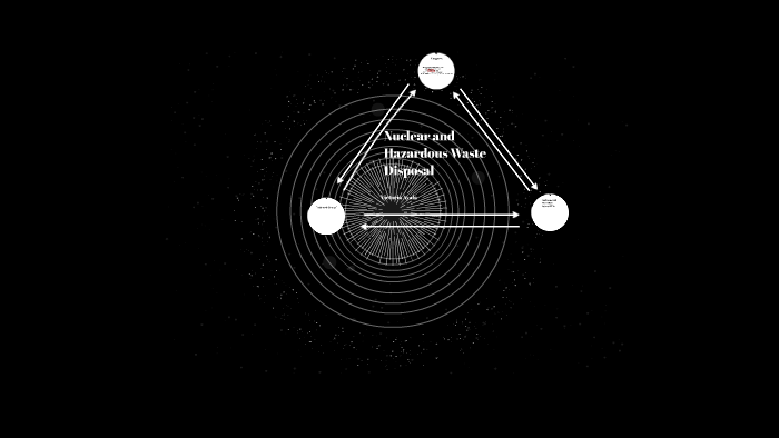 EPA Iron Triangle by Victoria Ayala on Prezi