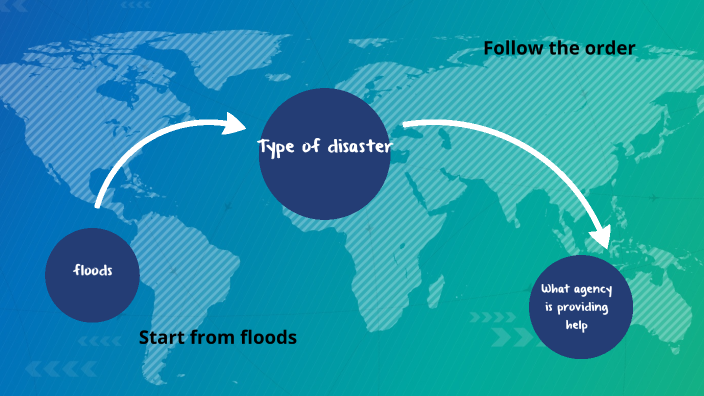 How Canada help other nations in need by Faha Ahmad on Prezi