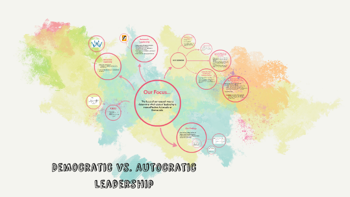 Democratic vs. Autocratic leadership by Megan Johnson on Prezi