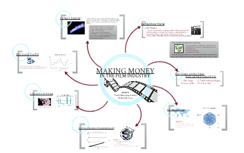 MDM4U Final Culminating Activity by Brittany Brennan on Prezi
