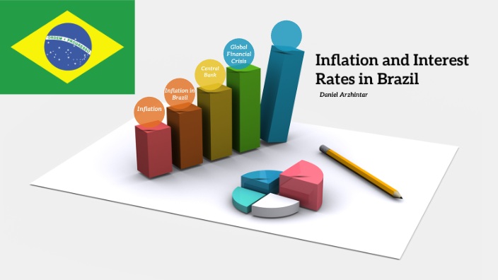 Inflation and Interest Rates in Brazil by Daniel Arzhintar on Prezi