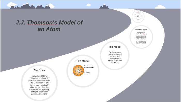 J.J. Thomson's Atom Model by William Hamaric on Prezi