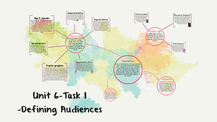 Unit 6-Task 1 by Katie Jedrek on Prezi