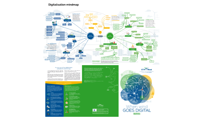 Digitalisation mindmap by Aloys NGHIEM on Prezi