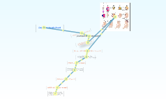 Stages of the Human Lifespan by Annie Slattery on Prezi
