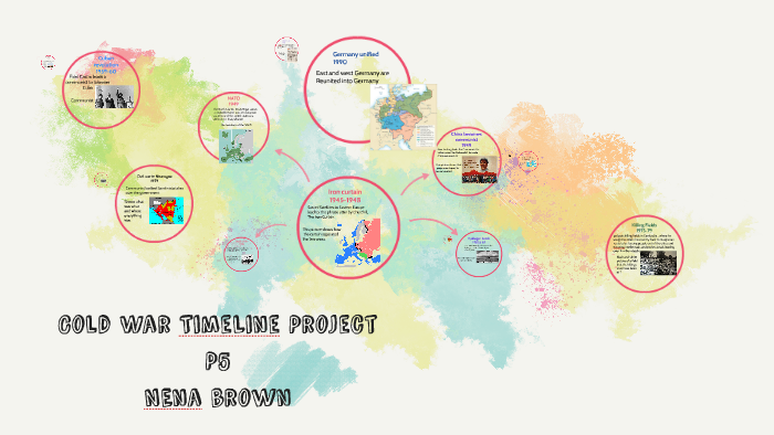 Cold War TimeLine Project by Nena Brown on Prezi
