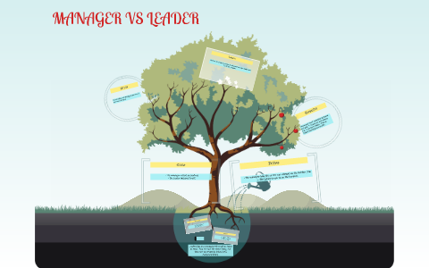 Management Vs. Leadership by Jamie Boughner on Prezi