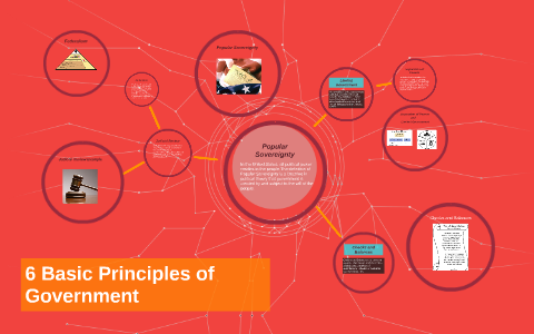 6 Basic Principles of Government by adrianna girdner on Prezi