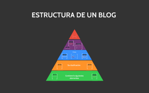 ESTRUCTURA DE UN BLOG by on Prezi
