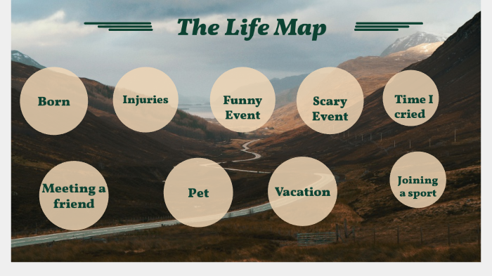 The Life Map by patrick demarco on Prezi