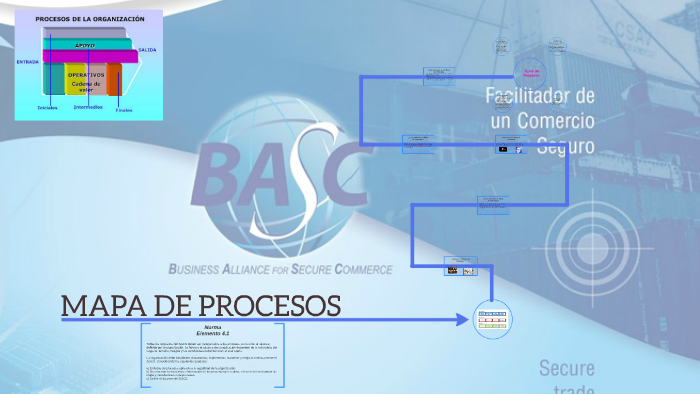 MAPA DE PROCESOS by Isabel Ramirez on Prezi