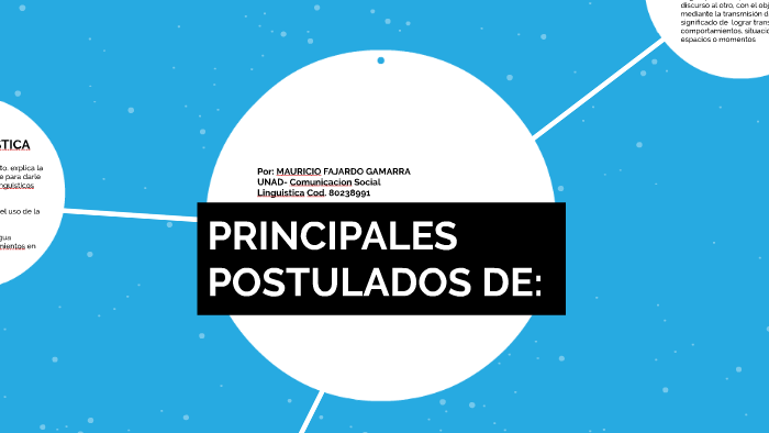 PRINCIPALES POSTULADOS DE: by on Prezi