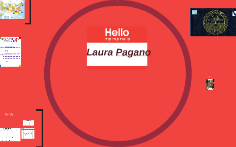 all about Laura Pagano by laura pagano on Prezi