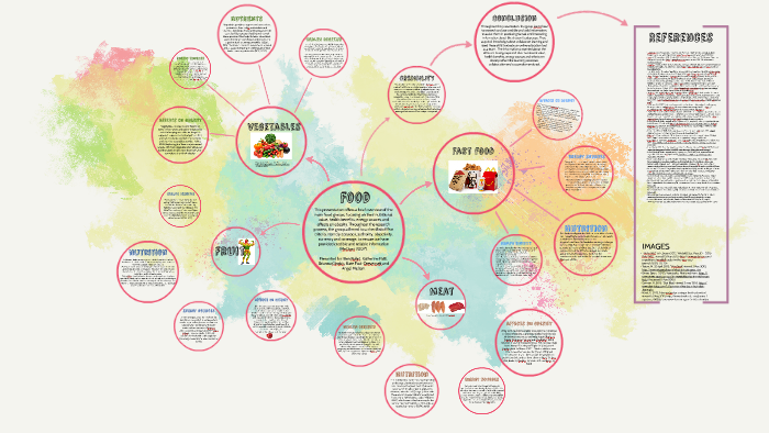 Food by on Prezi