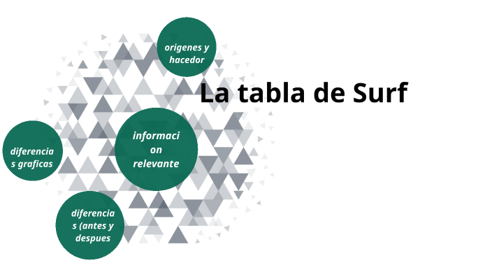 La tabla de surf by Benjamin Perez Novoa on Prezi