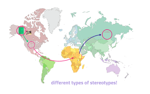 different types of stereotypes! by Naila Pervez on Prezi
