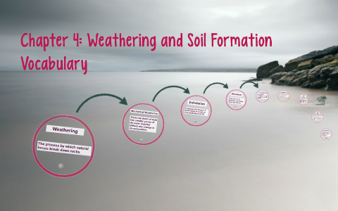 Chapter 4: Weathering and Soil Formation Vocabulary by Lanita McDuffie ...