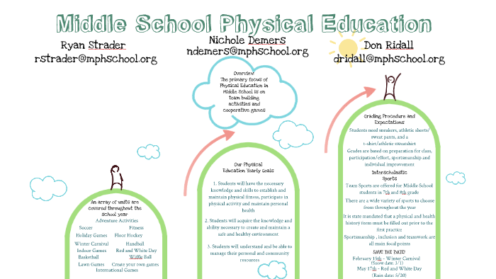 Middle School Physical Education by Ryan Strader on Prezi