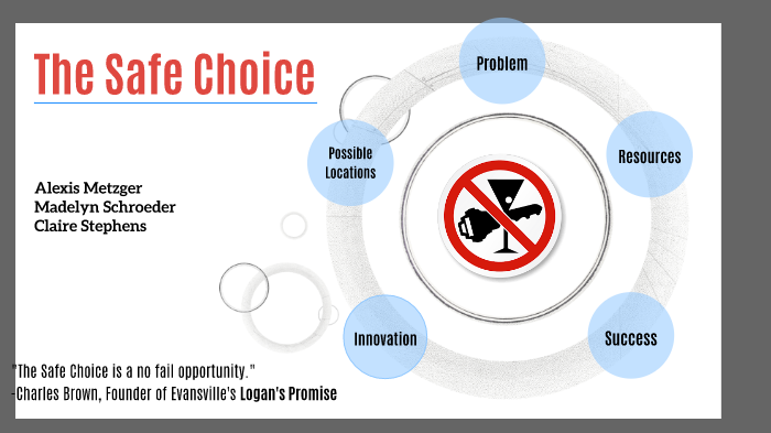 Changemaker Presentation by Madelyn Schroeder on Prezi