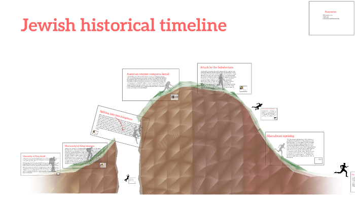 Jewish timeline by Amanda Keffer on Prezi