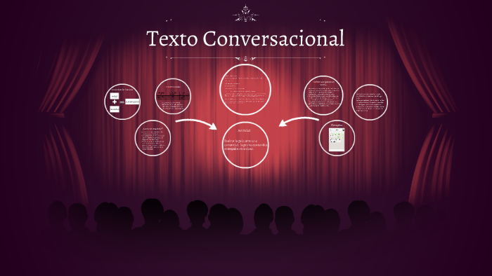 Texto Conversacional by Mila Dreank's on Prezi