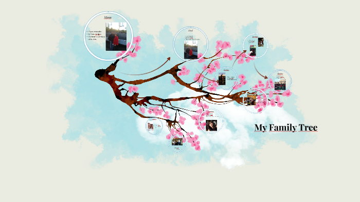 Family Tree by Lauren Wootton on Prezi