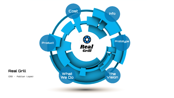 Real Grill by fabian lopez on Prezi