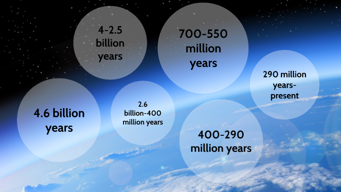 Atmospheric timeline by Maegan Royster on Prezi