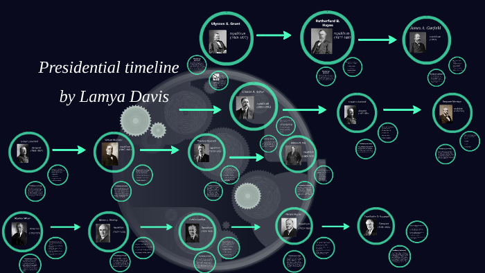 Presidential timeline by LAMYA DAVIS on Prezi