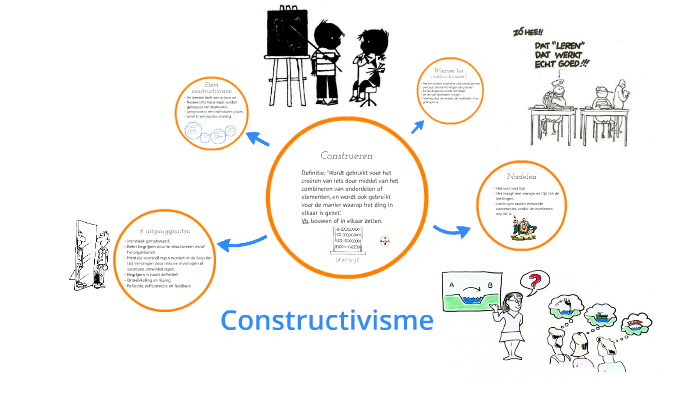 Constructivisme by Aldrich Dijkhoff on Prezi