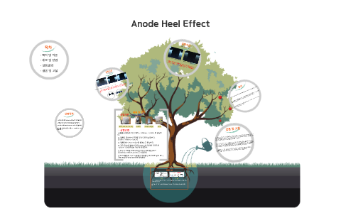 Anode Heel Effect by 병수 김 on Prezi
