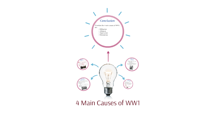 4 Main Causes of WW1 by Jasleen Gill on Prezi