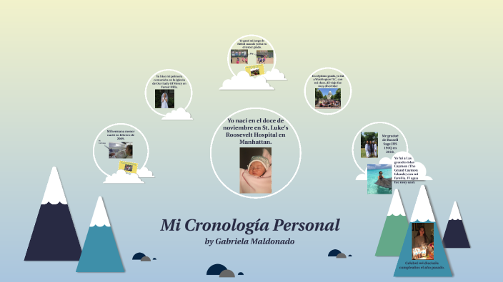 Mi Cronología Personal by Gabriela Maldonado on Prezi