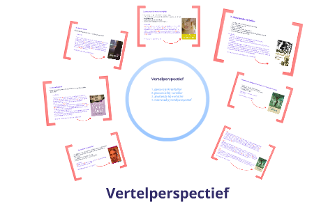 Vertelperspectief by Anne Duchesne on Prezi