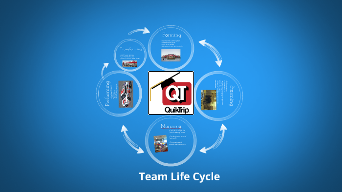 Team Life Cycle by Sam Sikes on Prezi