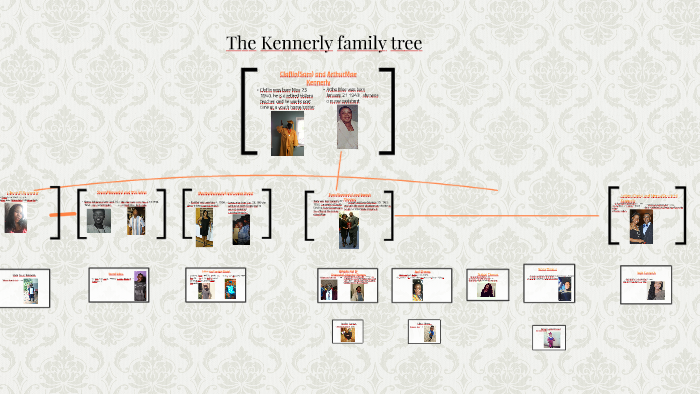 The Kennerly family tree by Joshua Ryant on Prezi