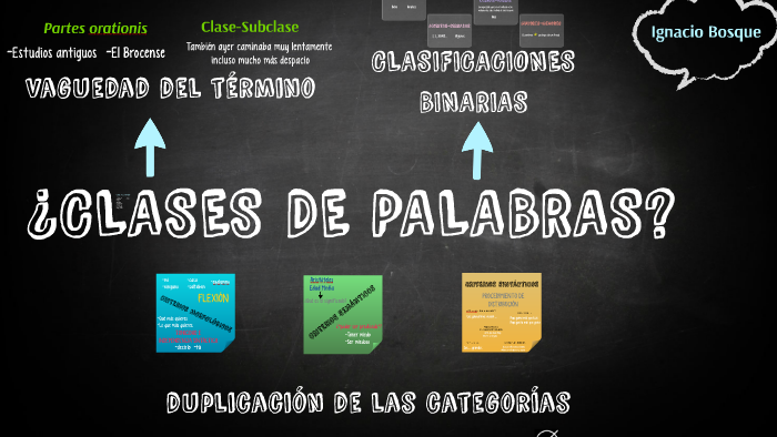 ¿Clases de palabras? by on Prezi