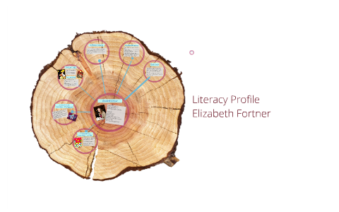 Literacy Profile by Elizabeth Fortner on Prezi